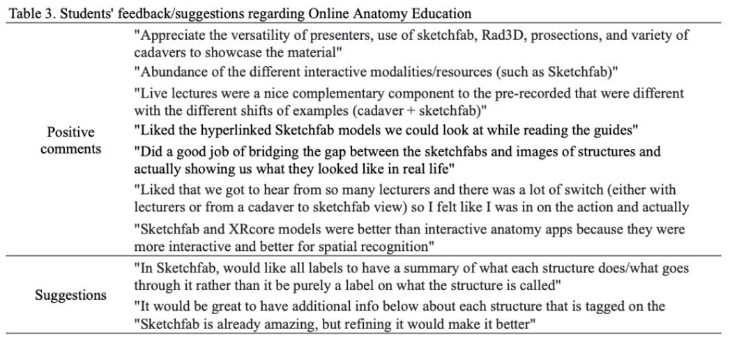 Plastinated instructional assets utilization during collaborative ...