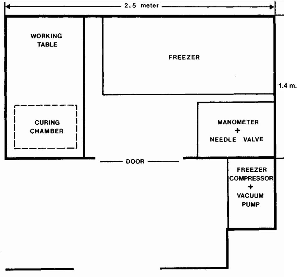 Abstracts Presented at The 2nd Interim Conference on Plastination ...